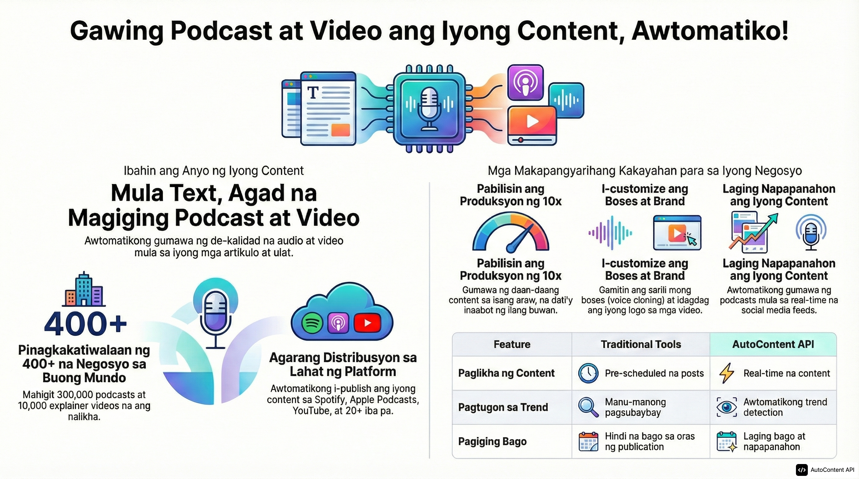Create Infographics in Filipino | AutoContent API | AutoContent API