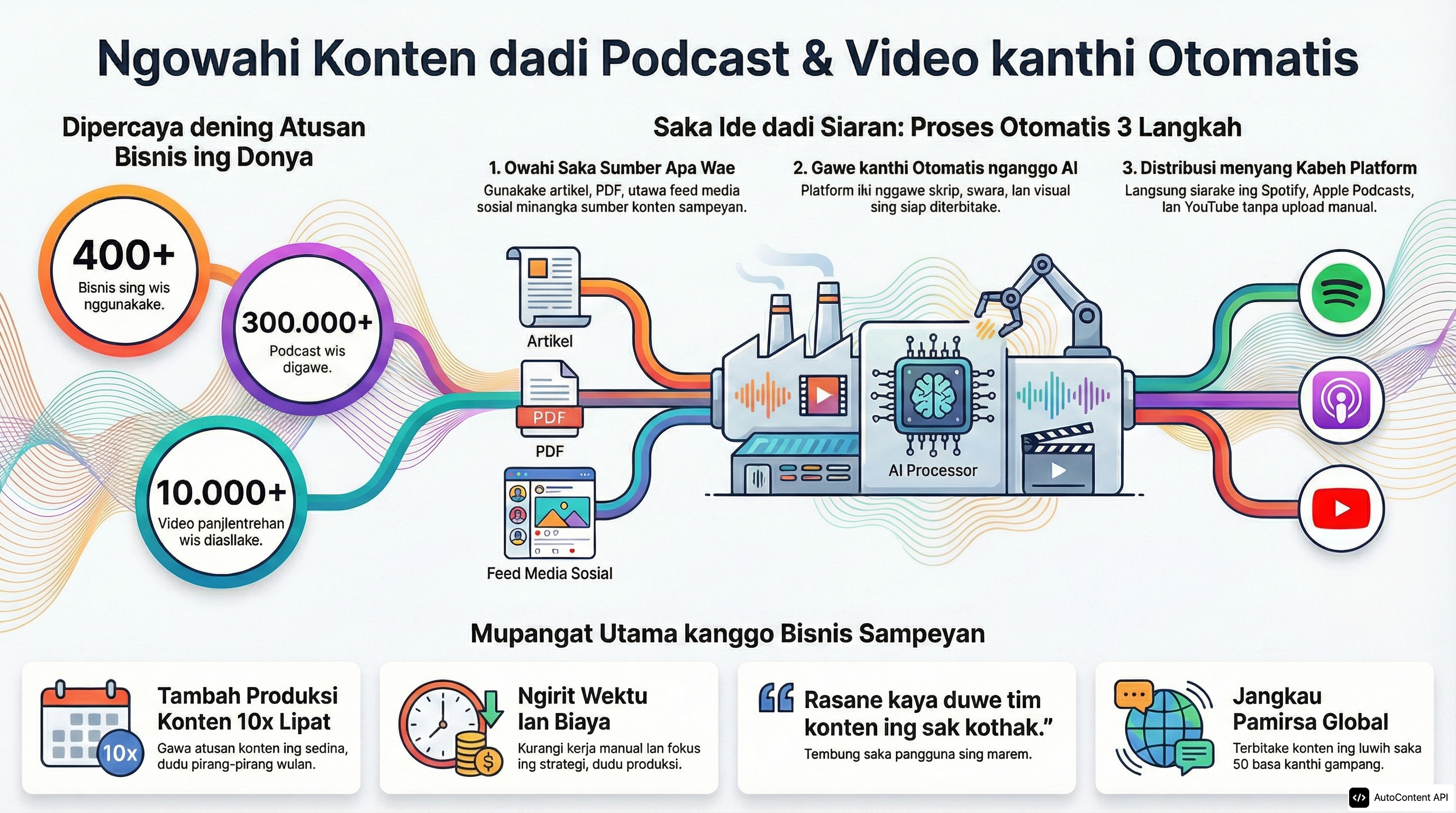 Create Infographics in Javanese (Jawa) | AutoContent API | AutoContent API