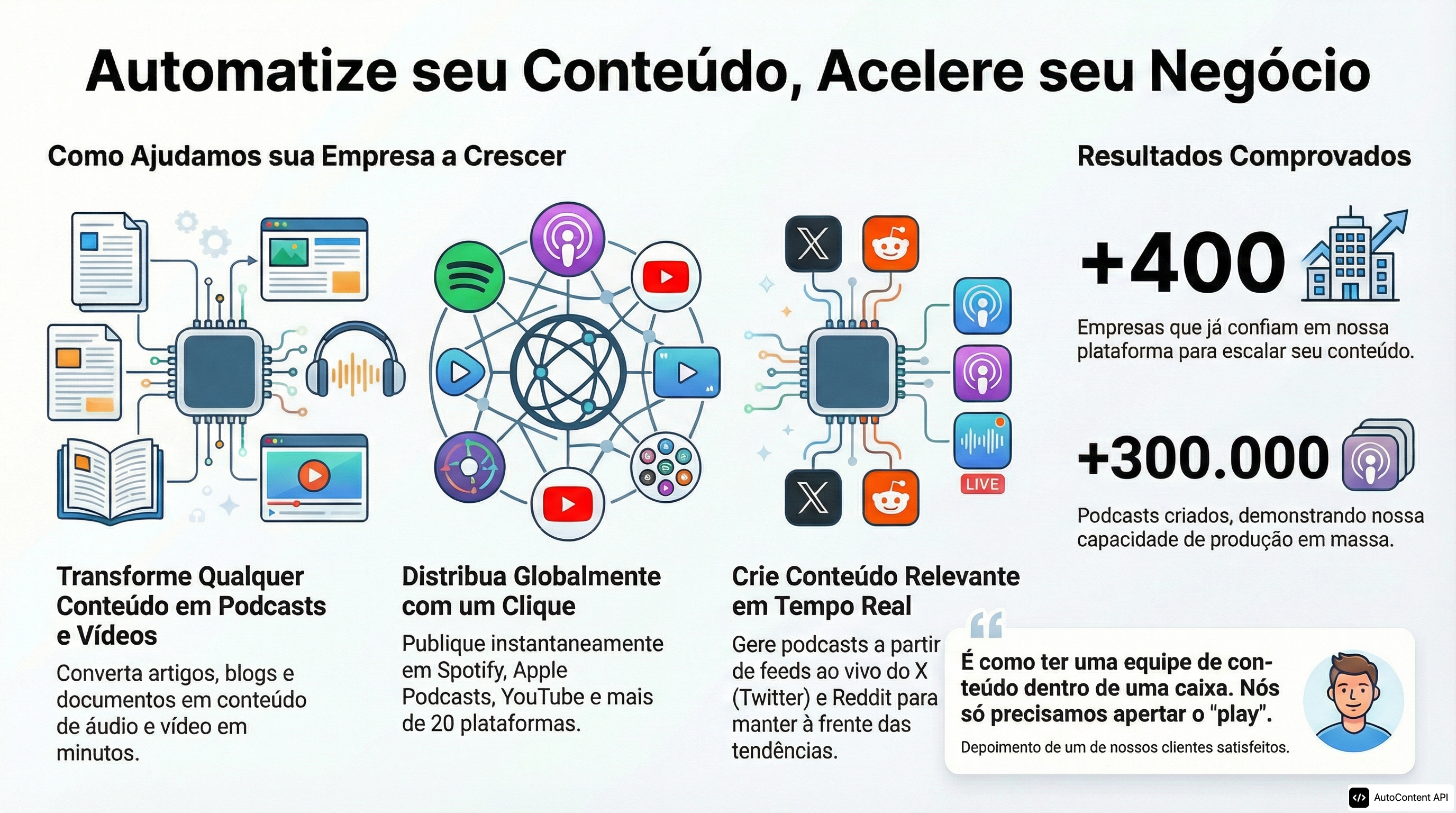 Create Infographics in Portuguese (Brazil) (português (Brasil ...